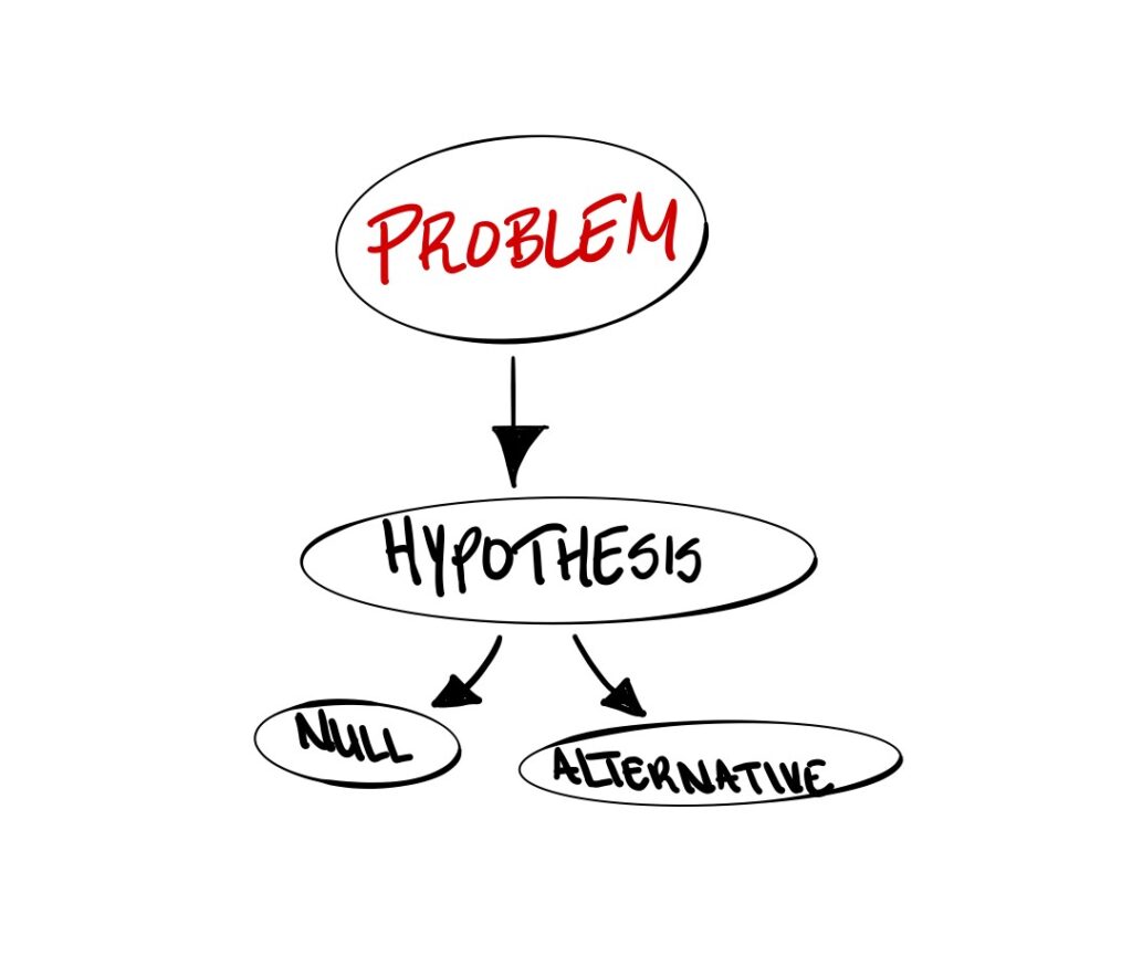 8 Examples Of Hypothesis Testing In Real Life The Boffins Portal