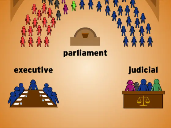 10 Parliamentary Democracy Examples (+ Origin, Features, and Pros ... 10 Parliamentary Democracy Examples (+ Origin, Features, and Pros ...